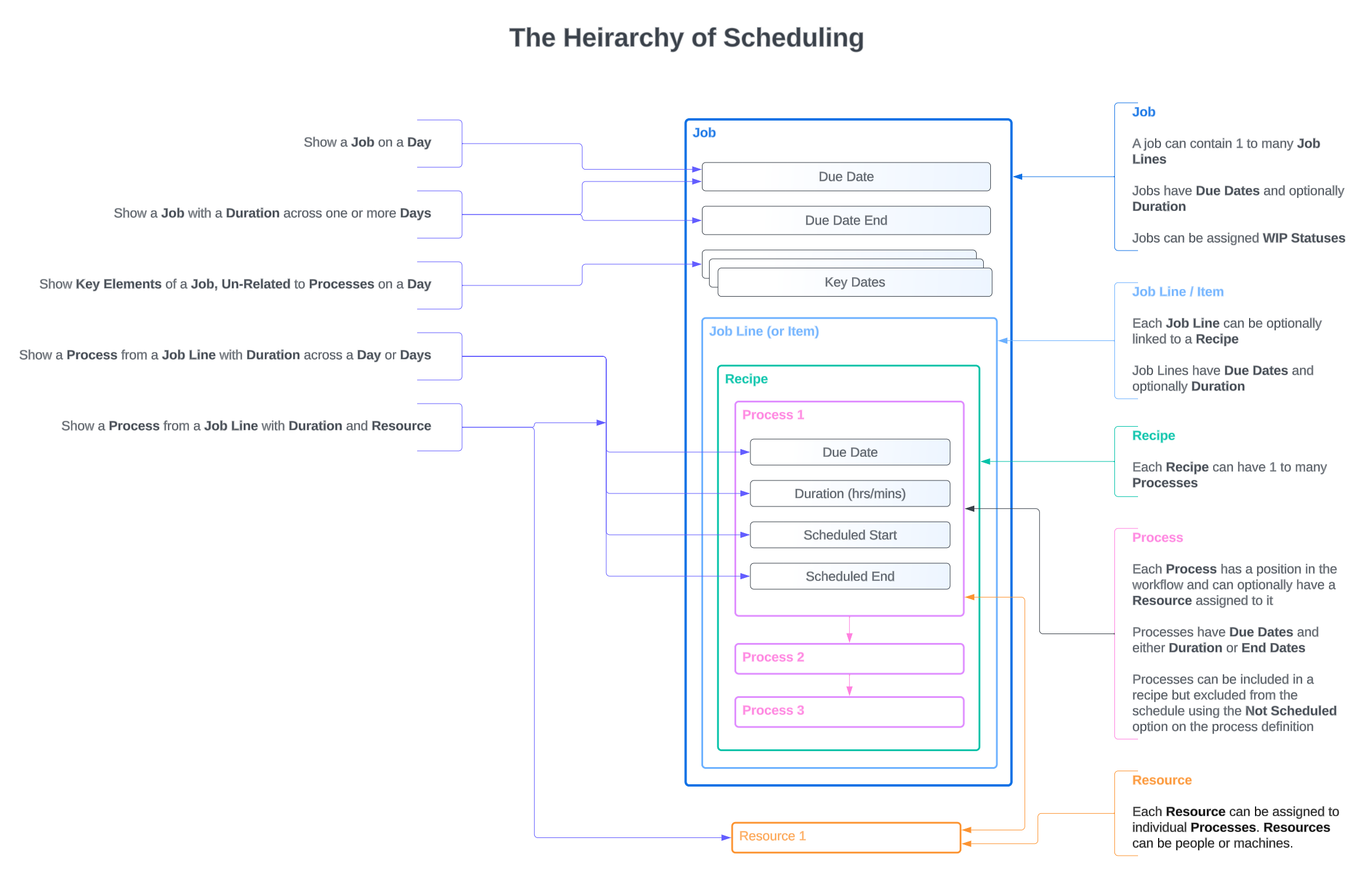 Work in Progress Overview – M-Power Software Help Centre